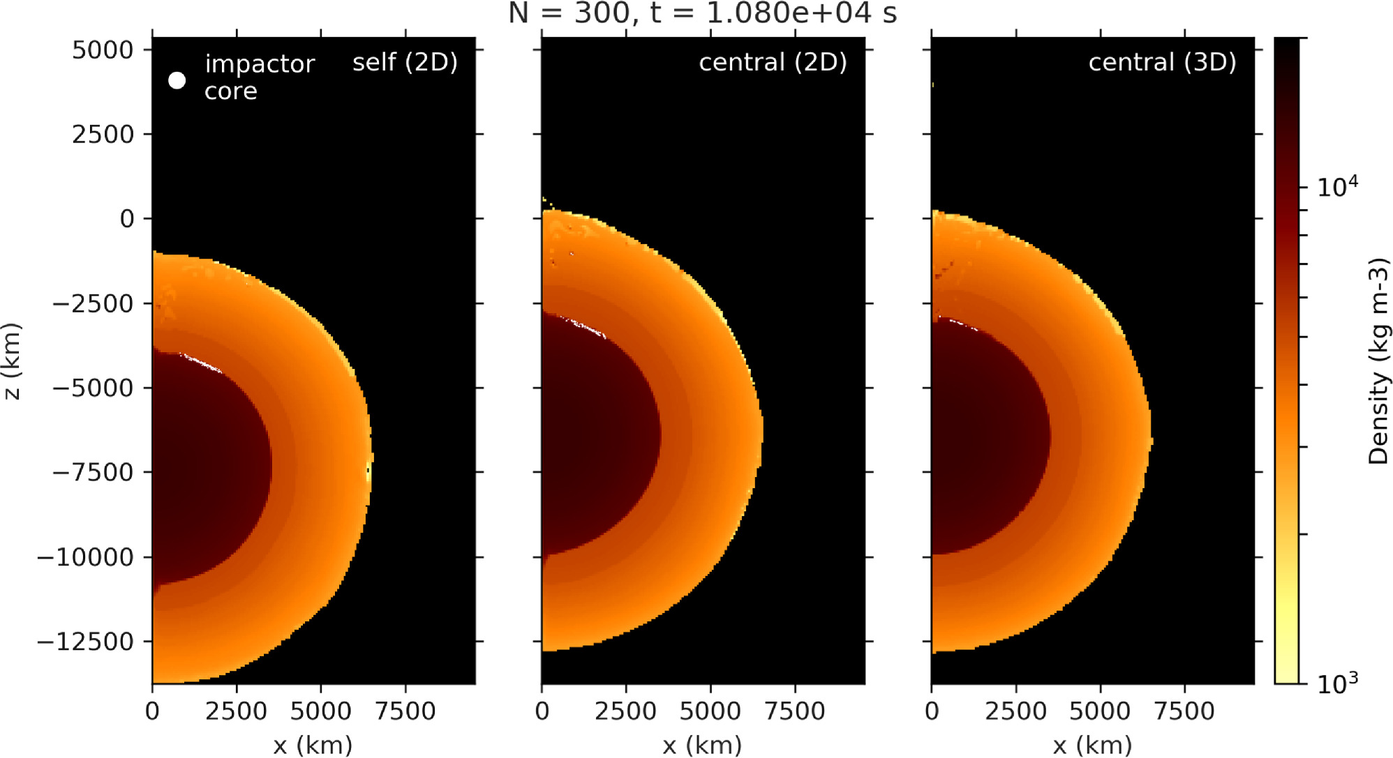 The Distribution of Impactor Core Material During Large Impacts on ...
