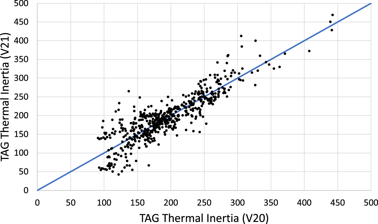 Rocks with Extremely Low Thermal Inertia at the OSIRIS-REx Sample Site ...