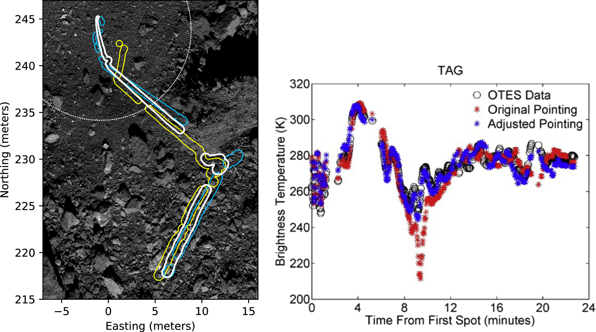 Rocks with Extremely Low Thermal Inertia at the OSIRIS-REx Sample Site ...