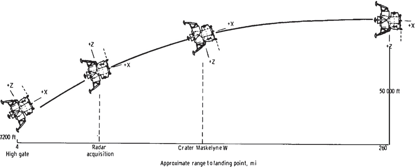 Possible Anthropogenic Contributions to the LAMP-observed Surficial Icy ...