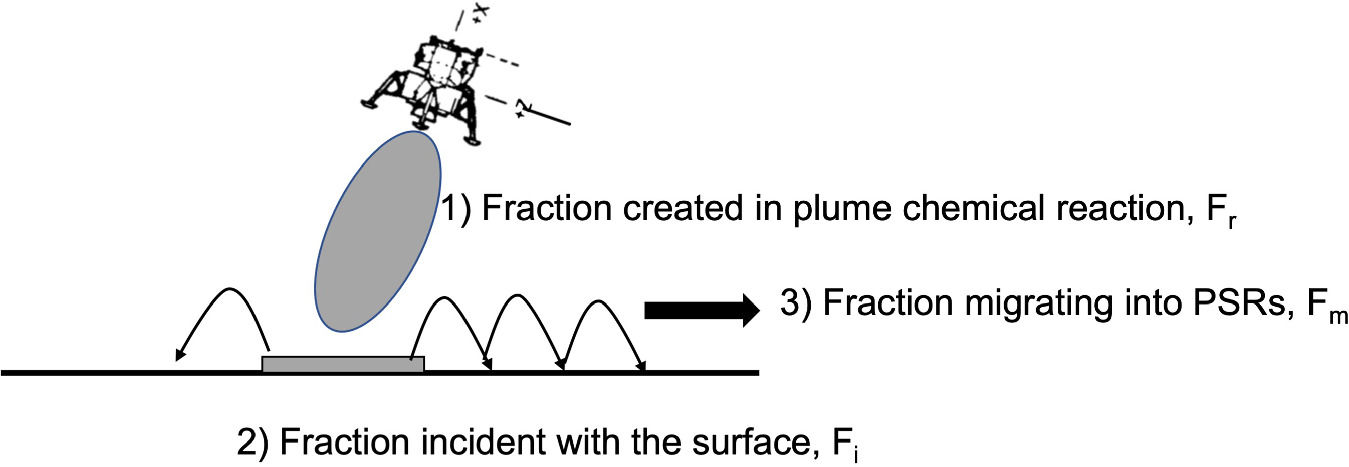 Possible Anthropogenic Contributions to the LAMP-observed Surficial Icy ...