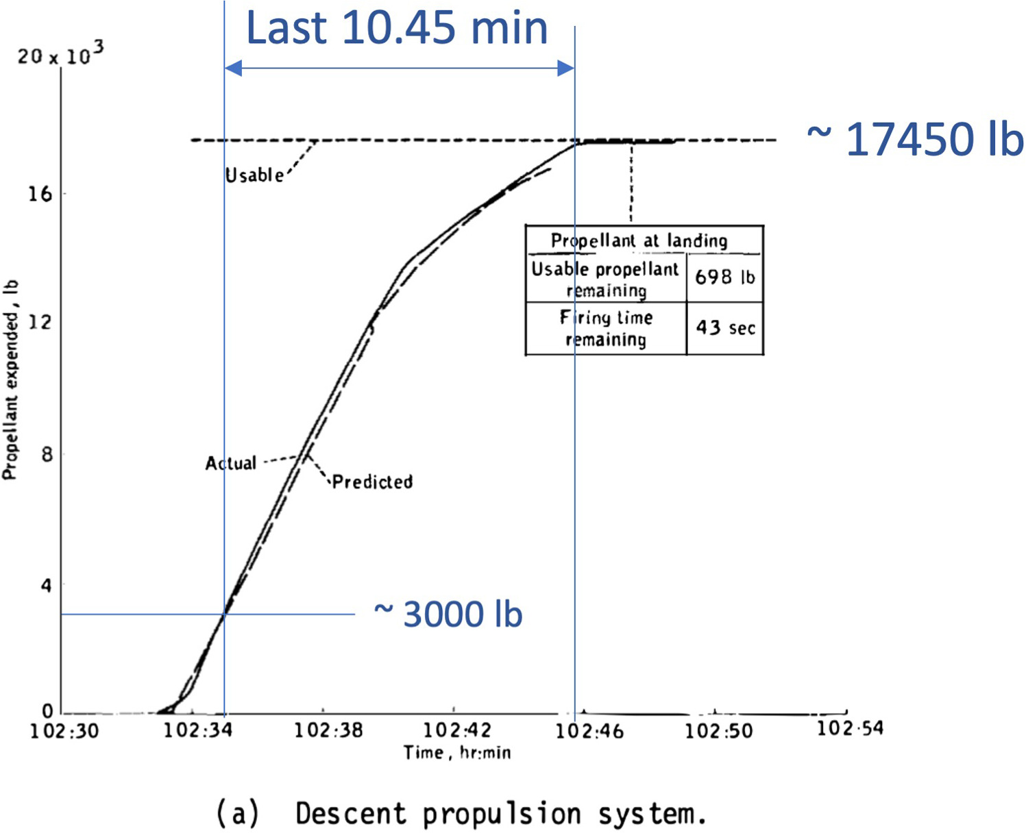 Possible Anthropogenic Contributions to the LAMP-observed Surficial Icy ...