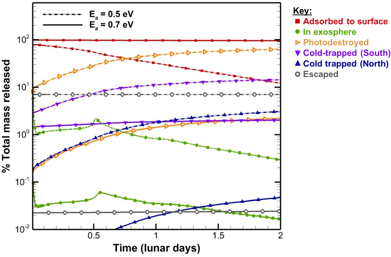 Possible Anthropogenic Contributions to the LAMP-observed Surficial Icy ...