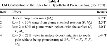 Possible Anthropogenic Contributions to the LAMP-observed Surficial Icy ...