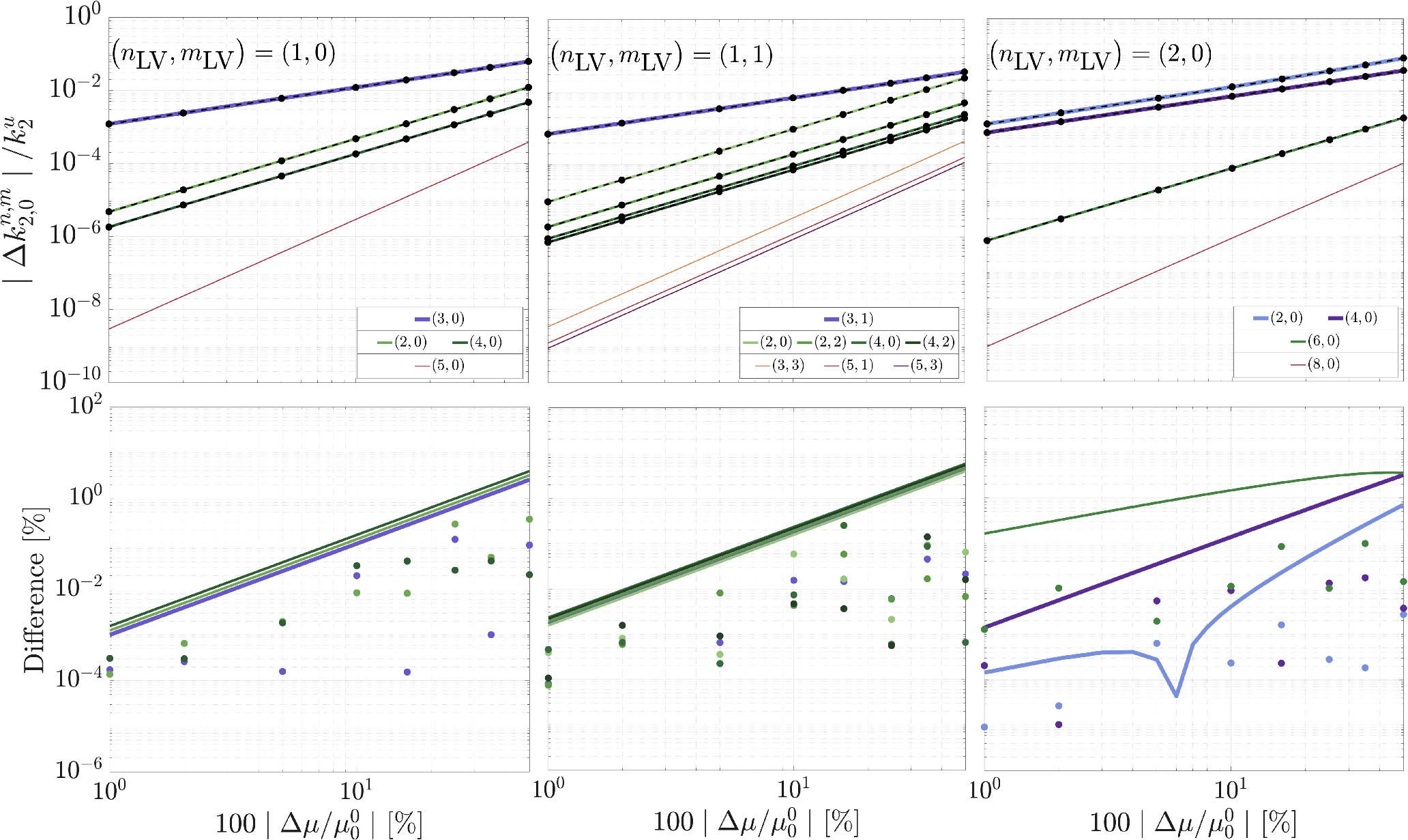 A Spectral Method to Compute the Tides of Laterally Heterogeneous ...