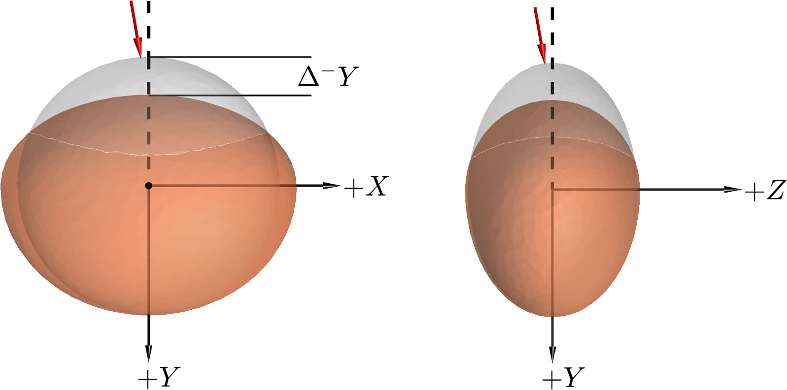Dimorphos's Orbit Period Change and Attitude Perturbation due to Its ...