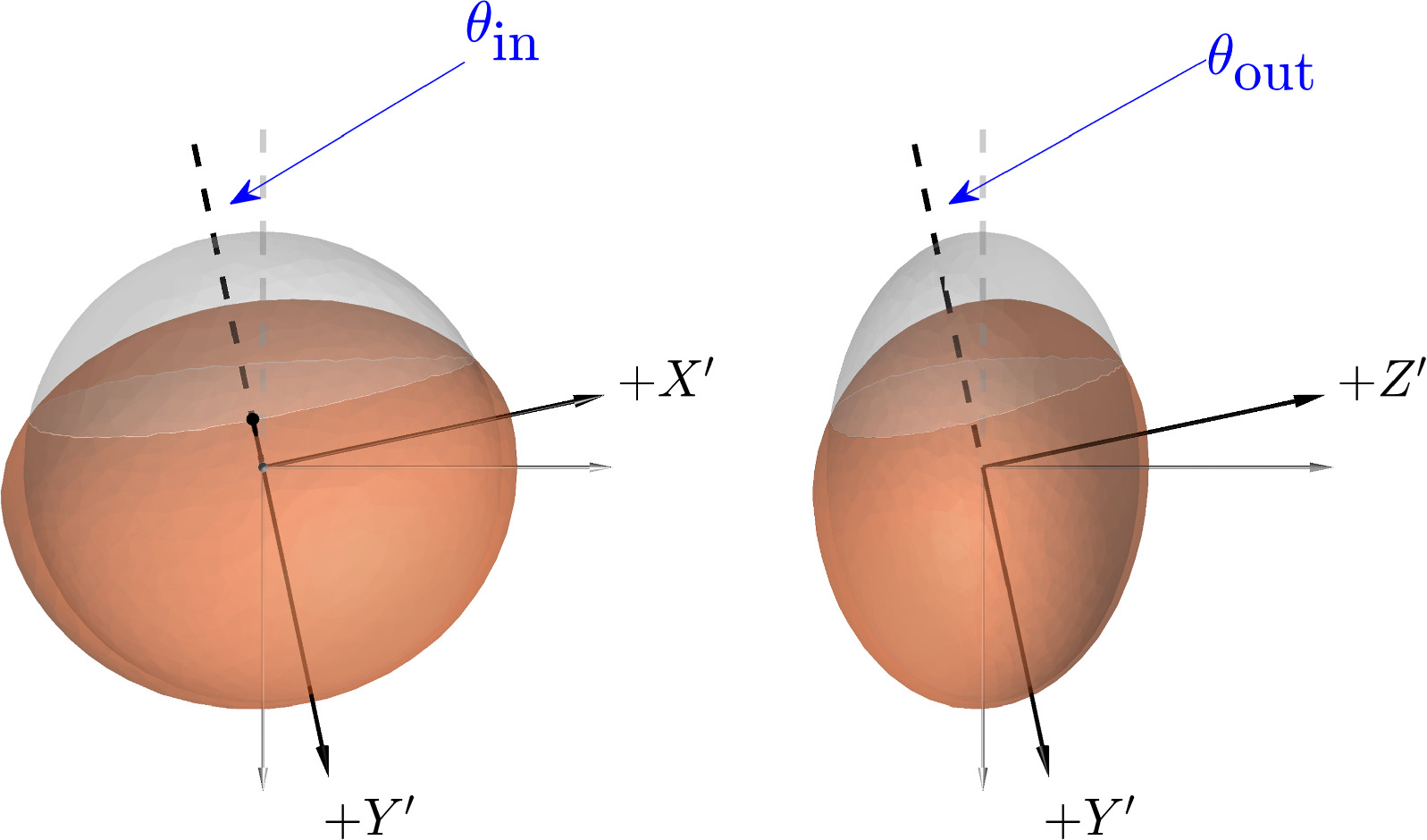 Dimorphos's Orbit Period Change and Attitude Perturbation due to Its ...