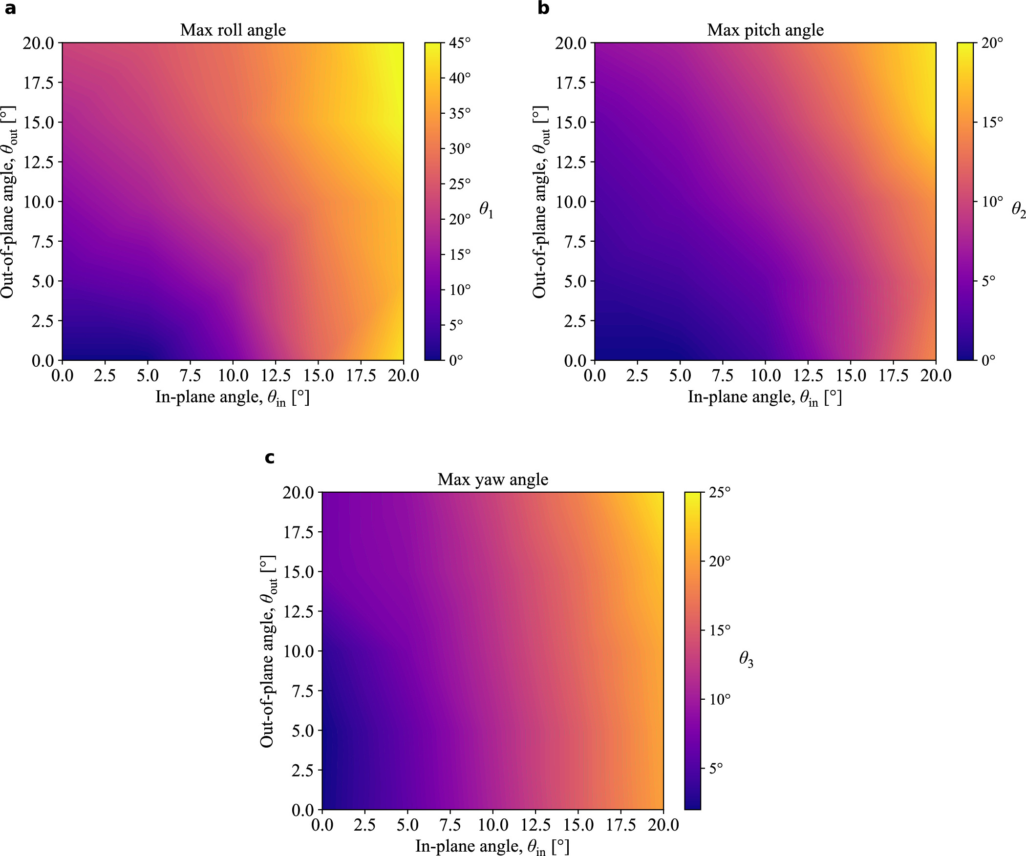 Dimorphos's Orbit Period Change and Attitude Perturbation due to Its ...