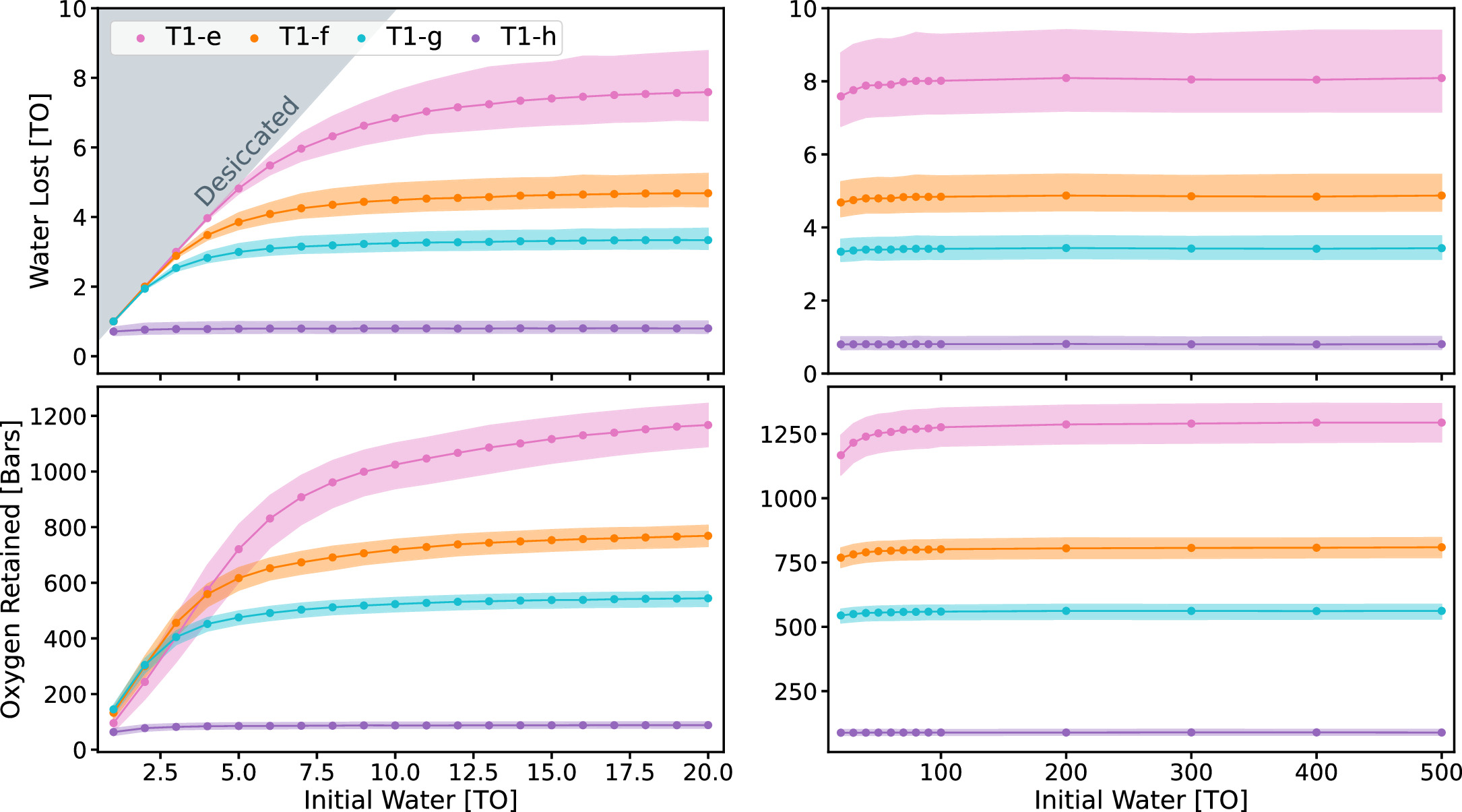 The Implications of Thermal Hydrodynamic Atmospheric Escape on the ...
