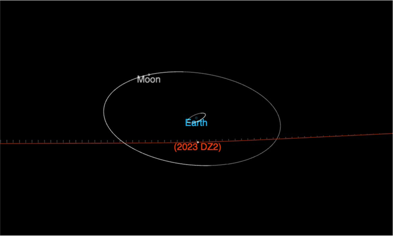 2023 DZ2 Planetary Defense Campaign - IOPscience