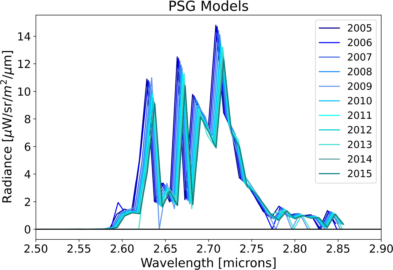 Constraining Time Variations in Enceladus's Water-vapor Plume with Near ...