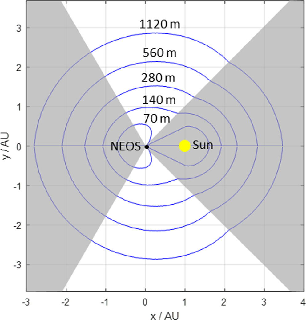 Asteroid Impact Hazard Warning from the Near-Earth Object Surveyor ...
