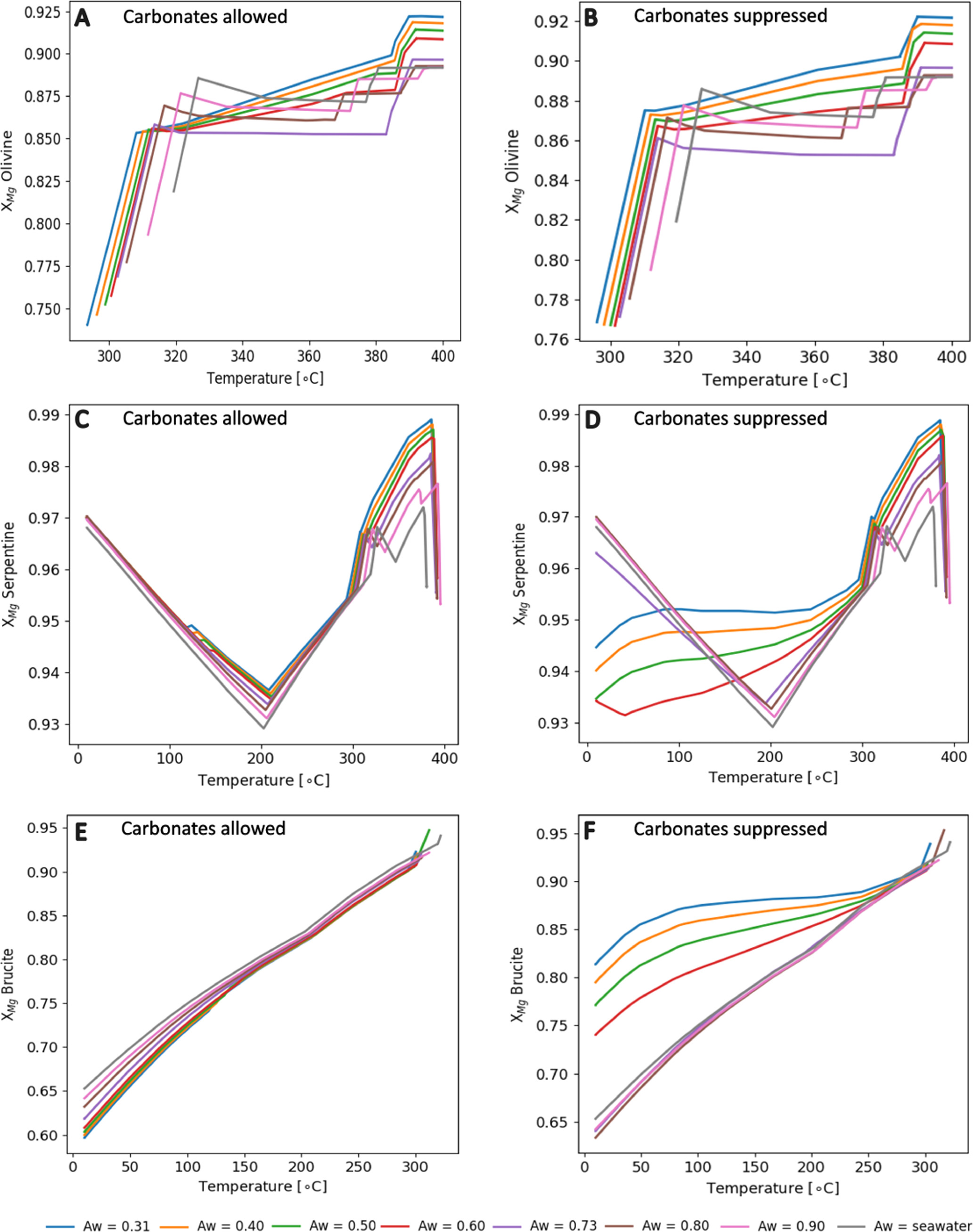 Thermodynamic Predictions of Hydrogen Generation during the ...