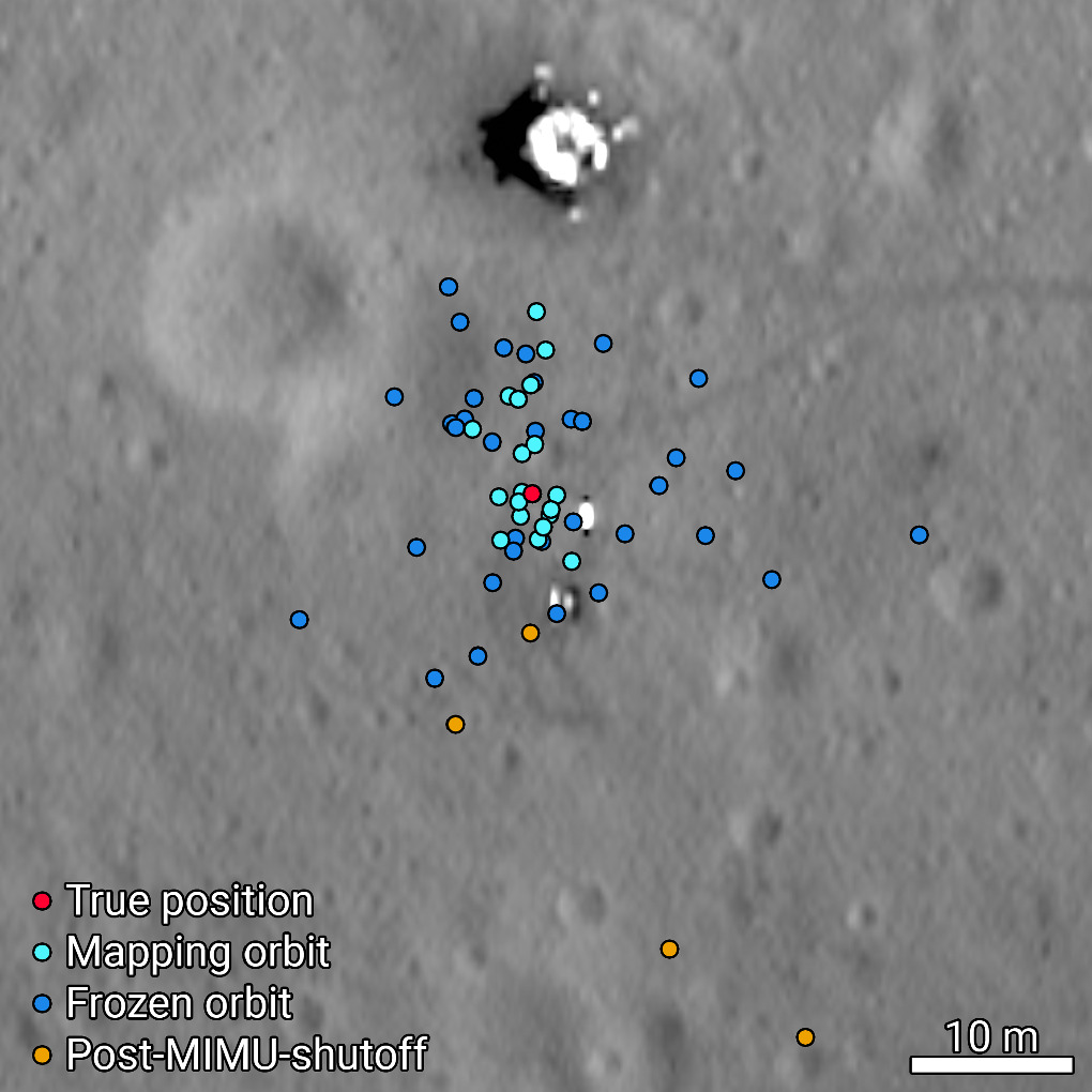 Where Is That Crater? Best Practices for Obtaining Accurate Coordinates ...