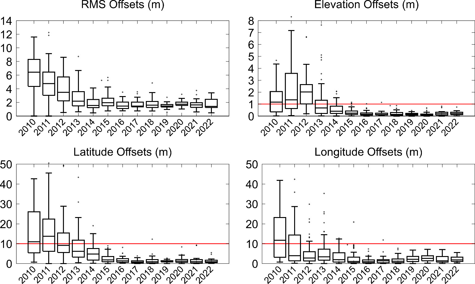 Where Is That Crater? Best Practices for Obtaining Accurate Coordinates ...