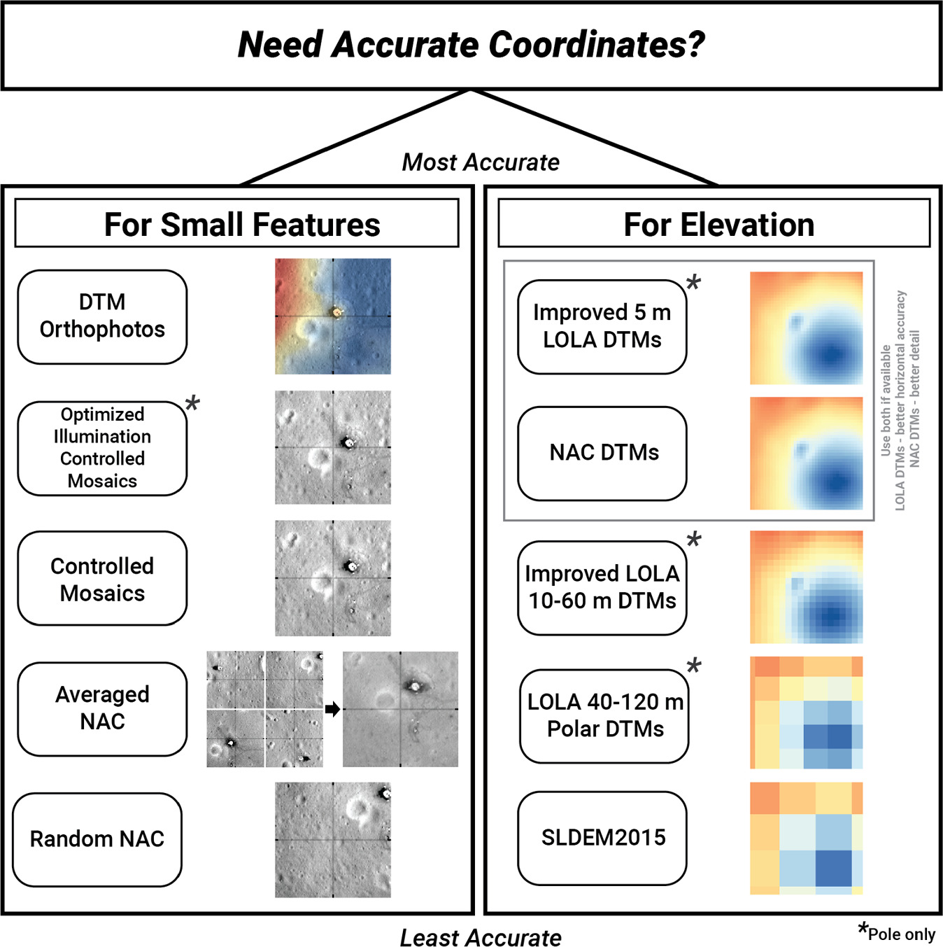 Where Is That Crater? Best Practices for Obtaining Accurate Coordinates ...