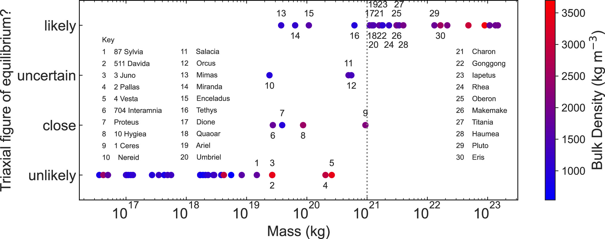 Quantitative Criteria for Defining Planets - IOPscience