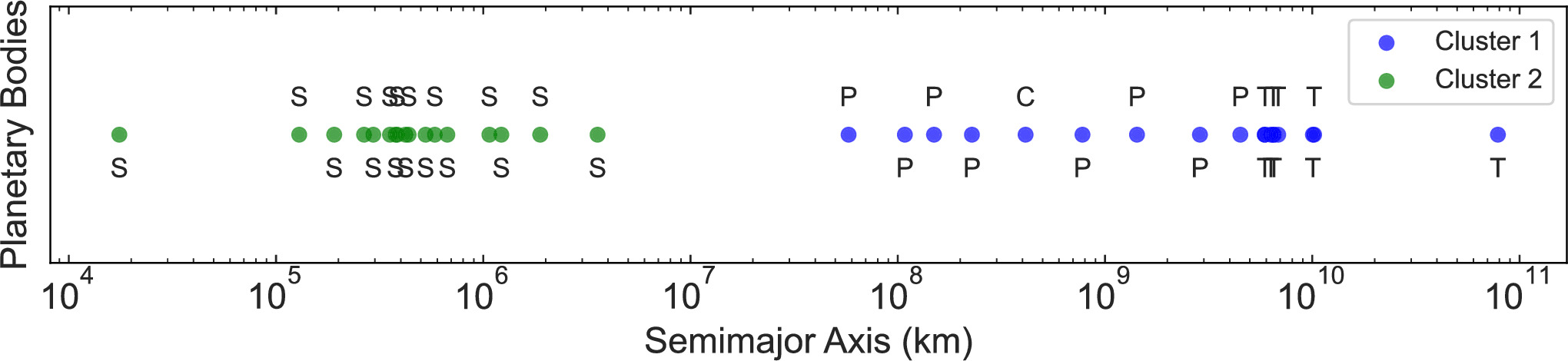 Quantitative Criteria for Defining Planets - IOPscience