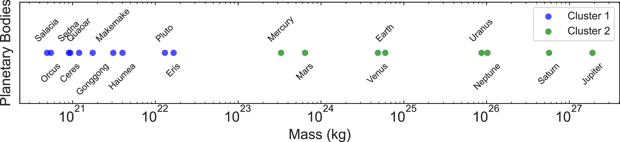 Quantitative Criteria for Defining Planets - IOPscience