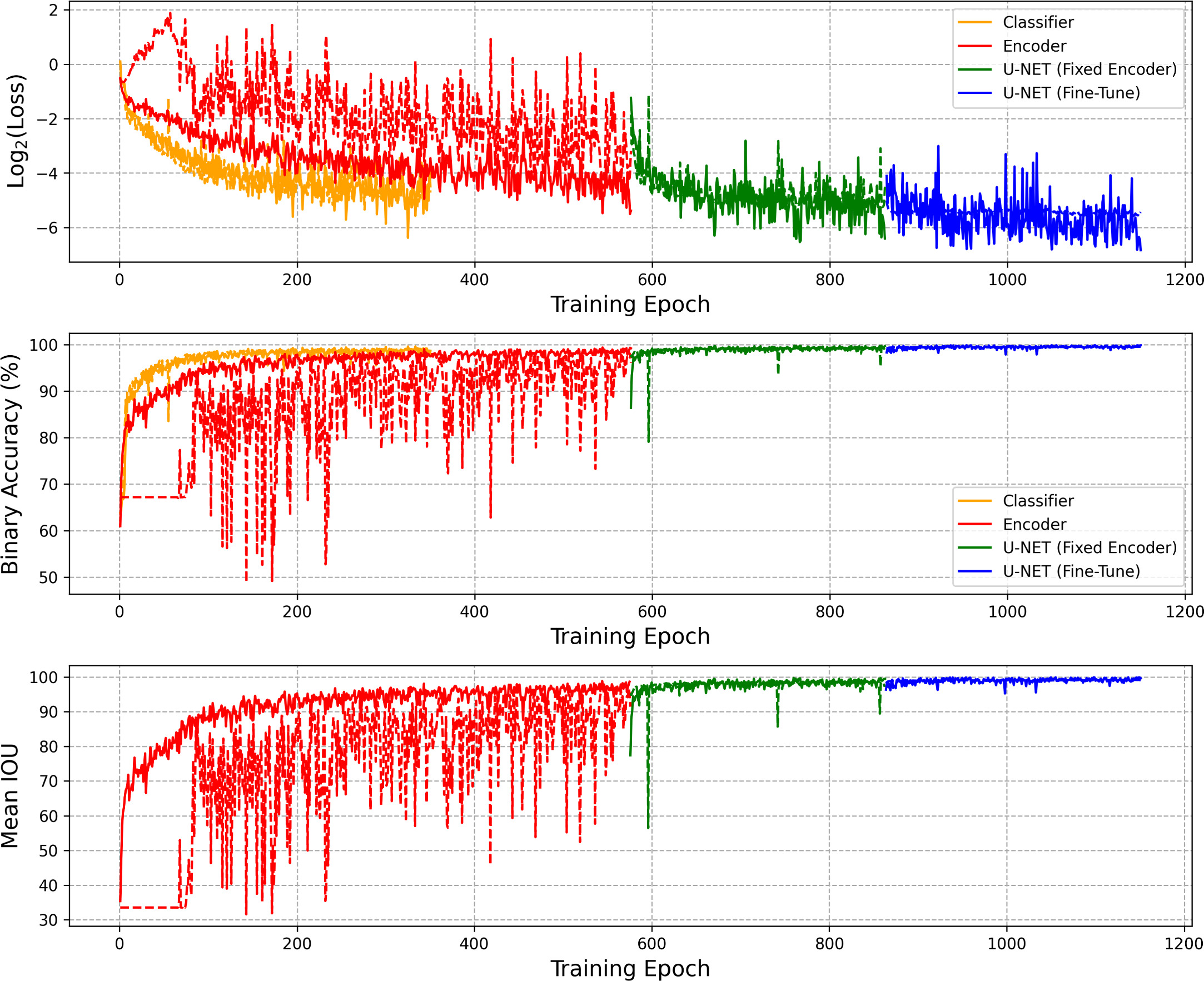 Mapping “Brain Terrain” Regions on Mars Using Deep Learning - IOPscience