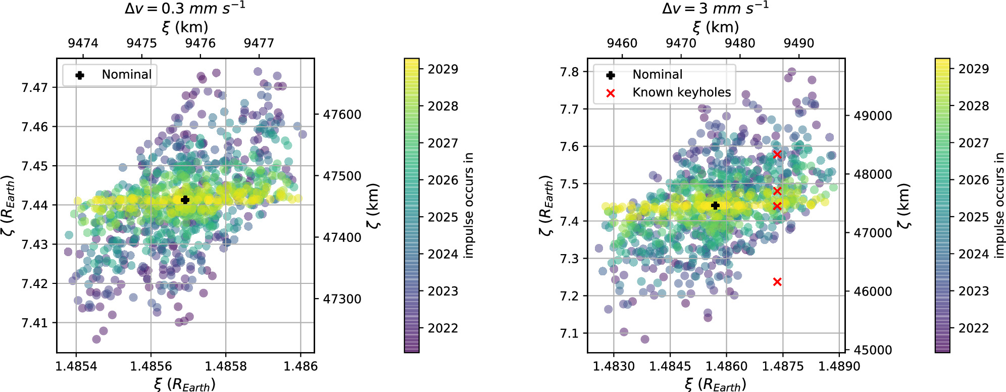 On the Sensitivity of Apophis's 2029 Earth Approach to Small Asteroid ...