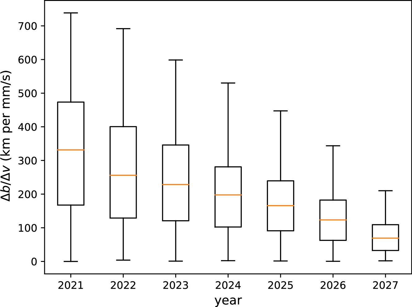 On the Sensitivity of Apophis's 2029 Earth Approach to Small Asteroid ...