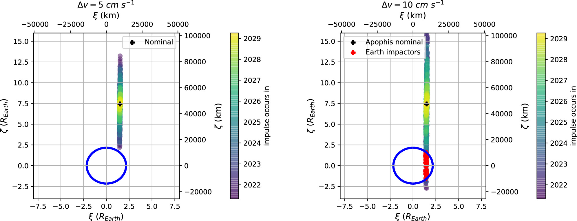 On the Sensitivity of Apophis's 2029 Earth Approach to Small Asteroid ...
