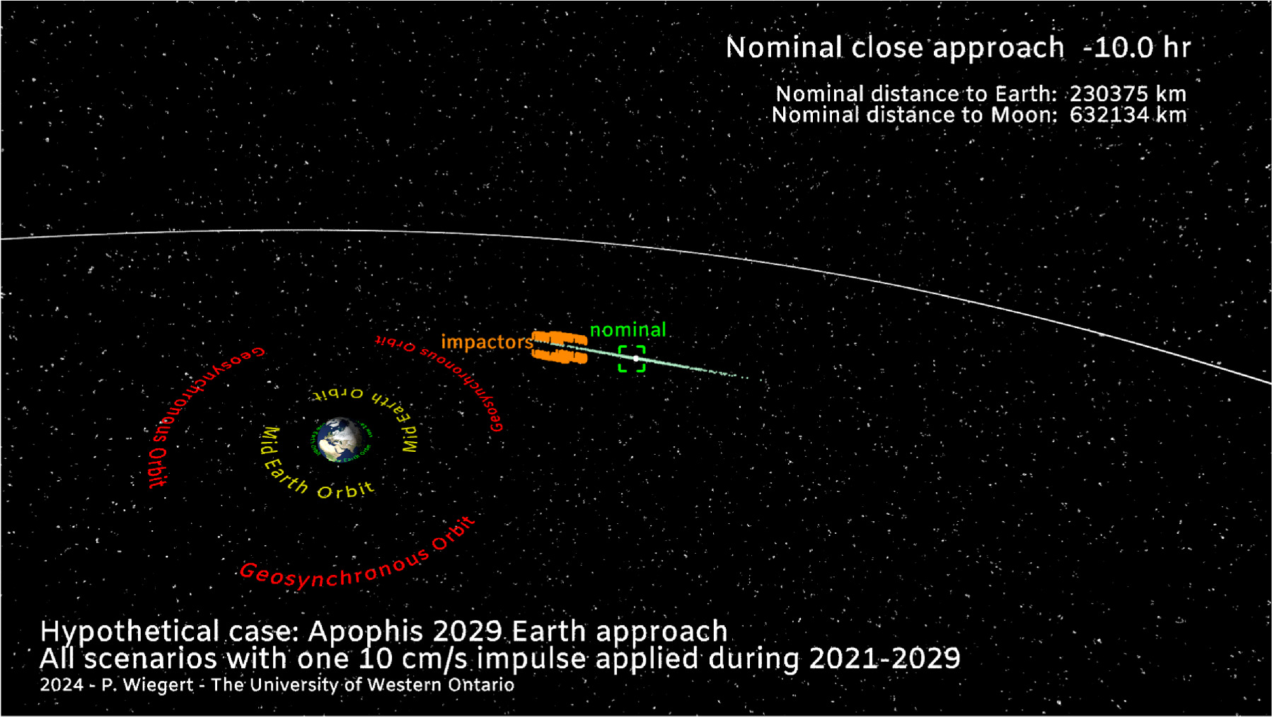 On the Sensitivity of Apophis's 2029 Earth Approach to Small Asteroid Impacts - IOPscience