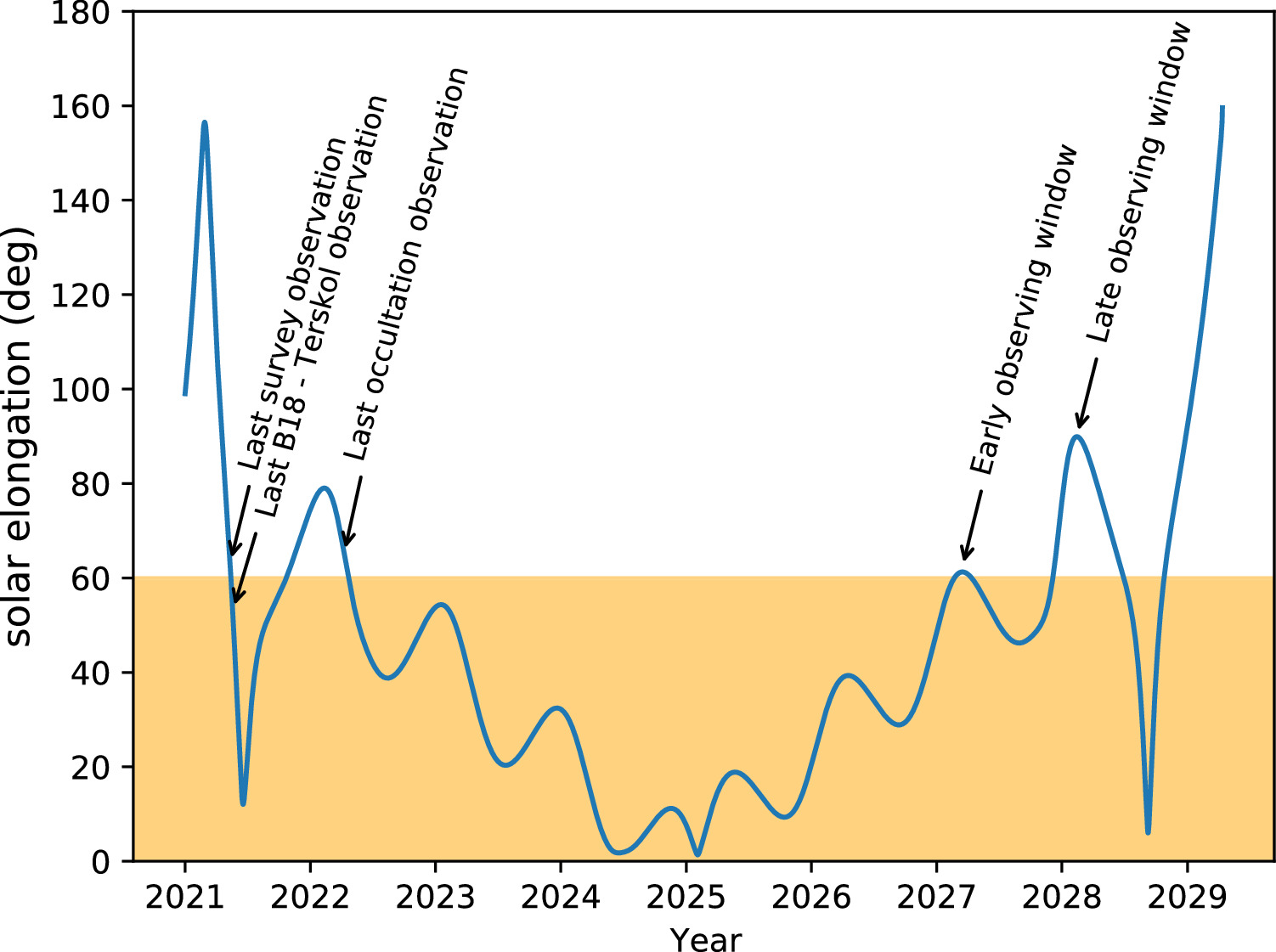 On the Sensitivity of Apophis's 2029 Earth Approach to Small Asteroid ...