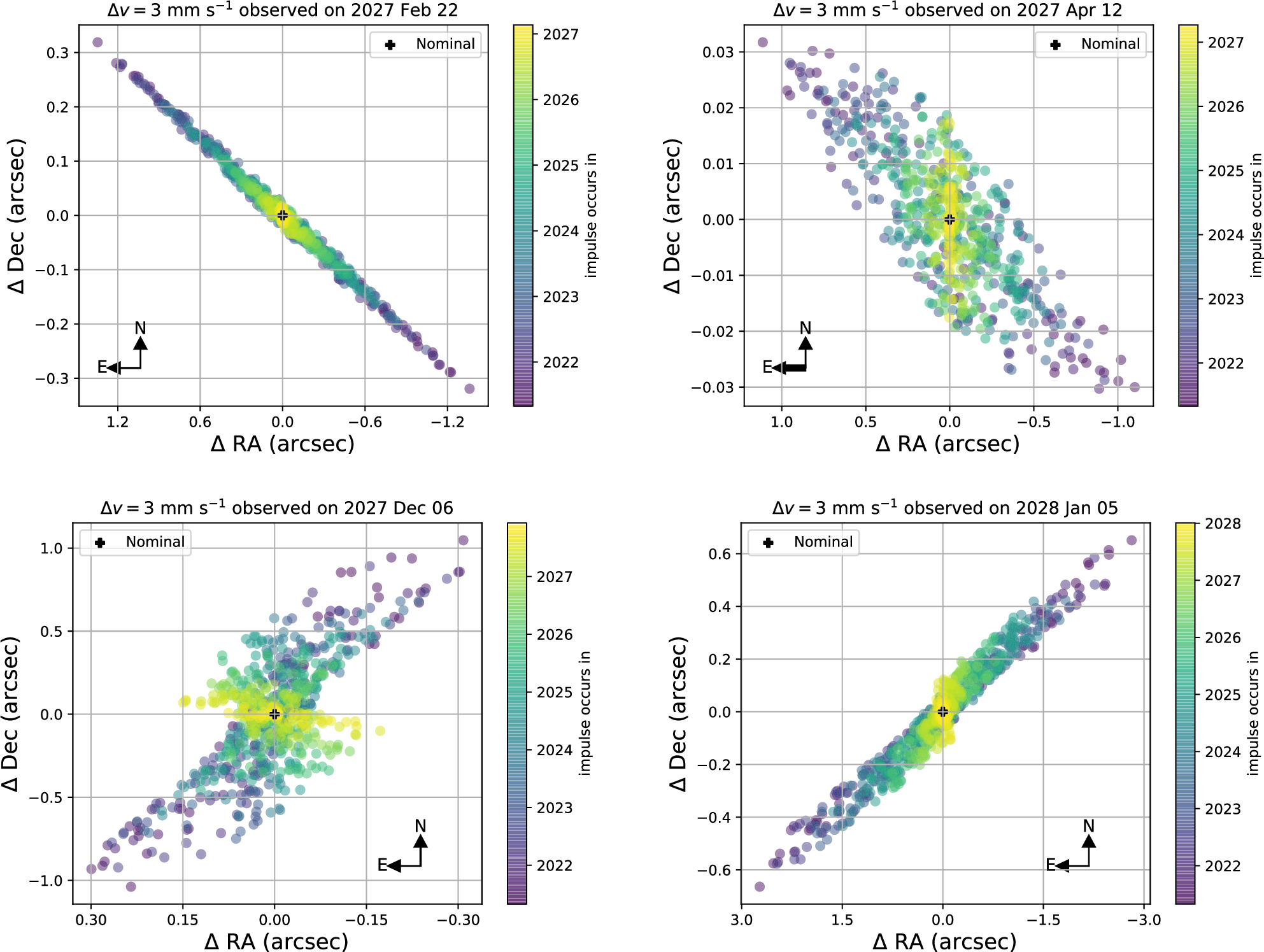 On the Sensitivity of Apophis's 2029 Earth Approach to Small Asteroid ...