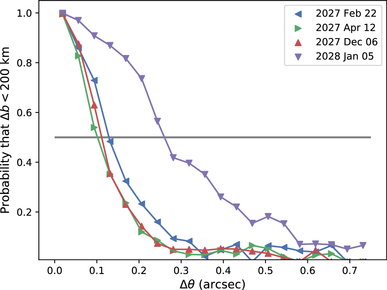 On the Sensitivity of Apophis's 2029 Earth Approach to Small Asteroid ...