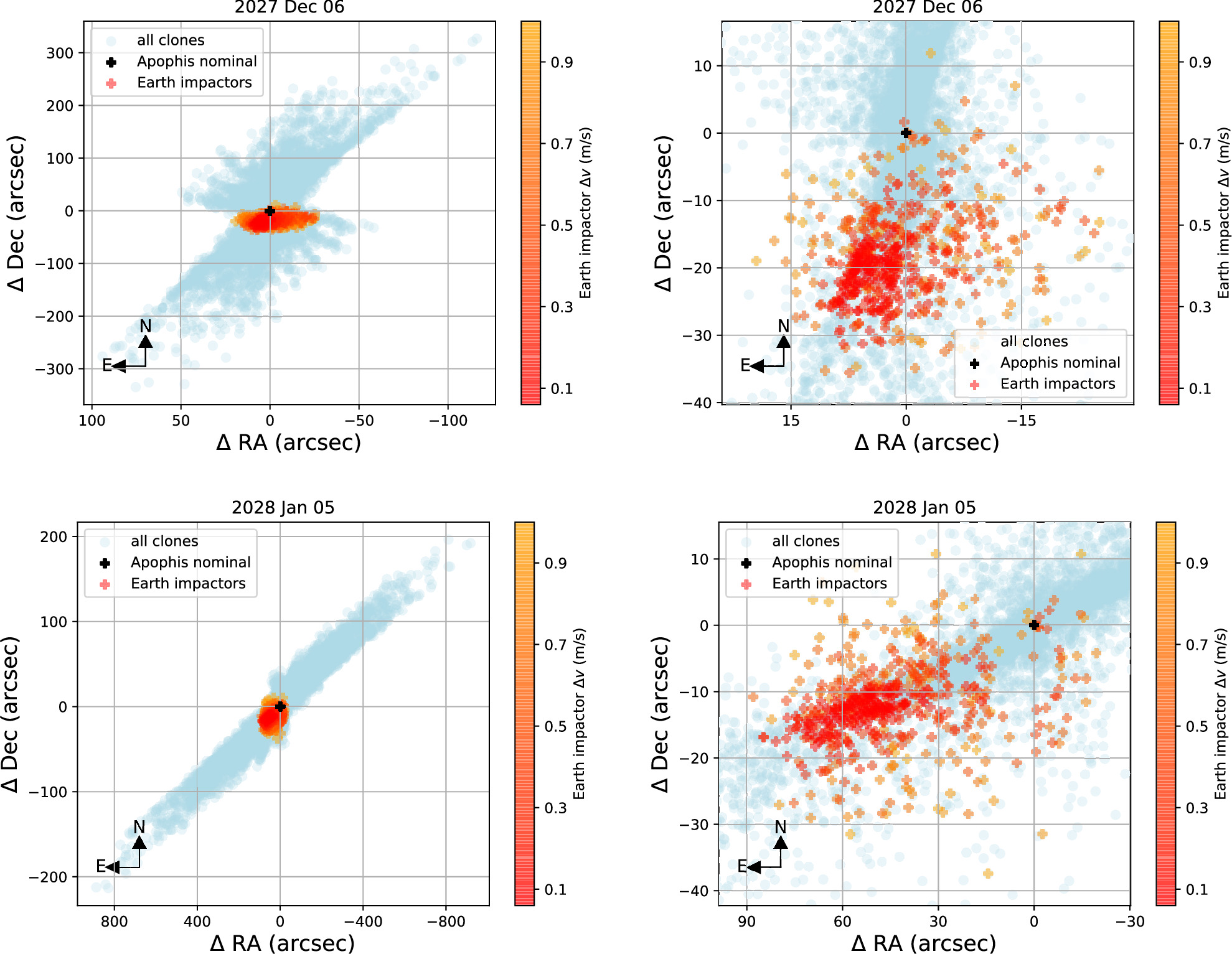 On the Sensitivity of Apophis's 2029 Earth Approach to Small Asteroid ...