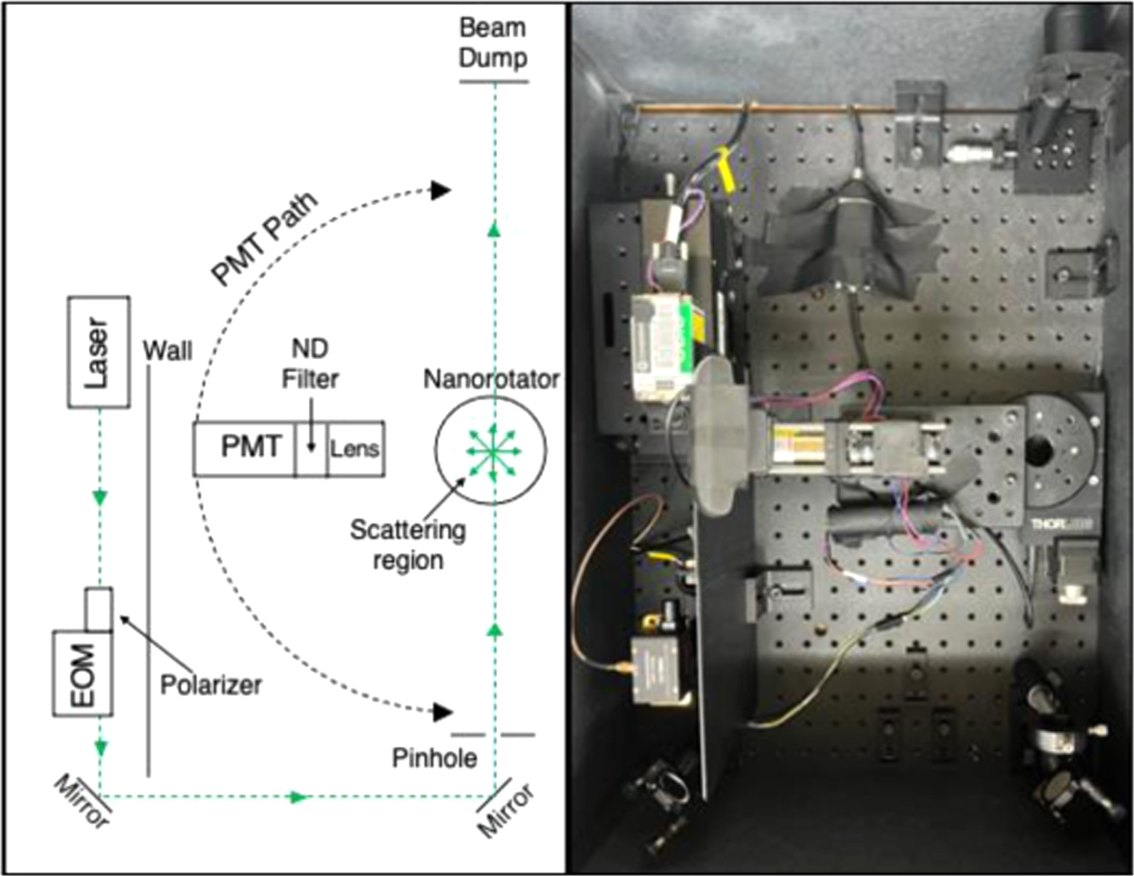 Light Scattering Measurements of KCl Particles as an Exoplanet Cloud ...