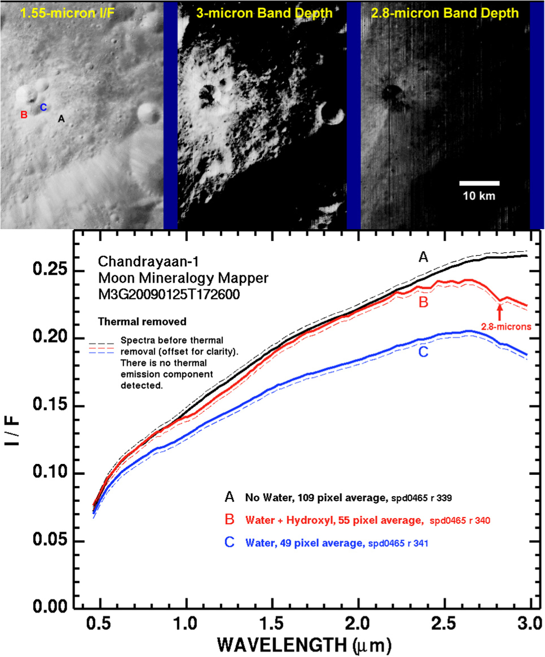 The Global Distribution of Water and Hydroxyl on the Moon as Seen by ...