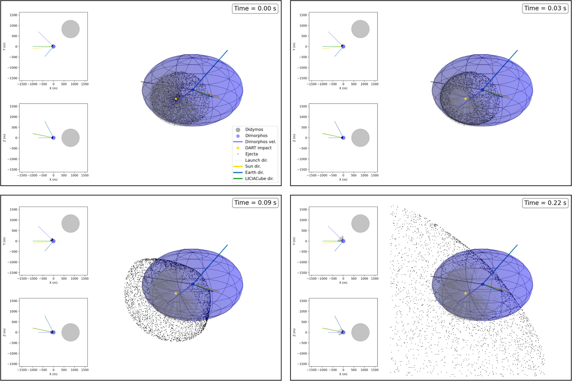 Delivery of DART Impact Ejecta to Mars and Earth: Opportunity for ...