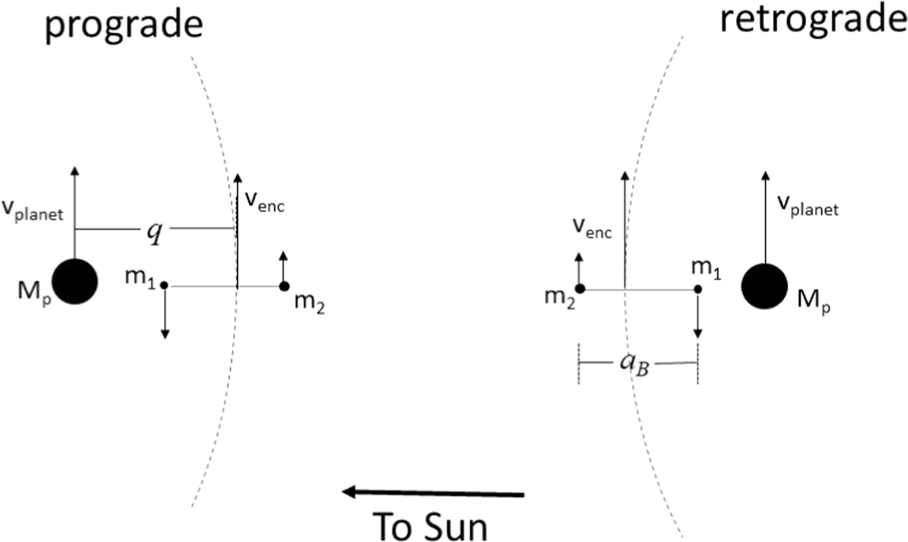 Forming Massive Terrestrial Satellites through Binary-exchange Capture ...