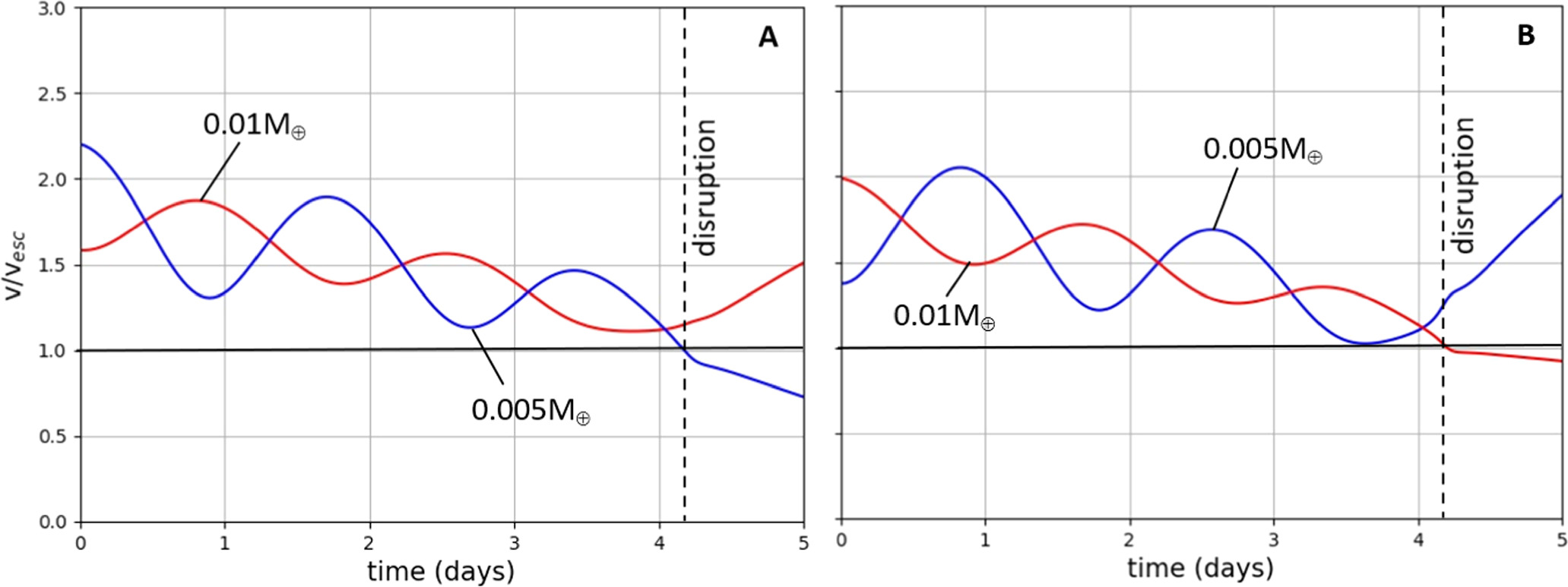 Forming Massive Terrestrial Satellites through Binary-exchange Capture ...