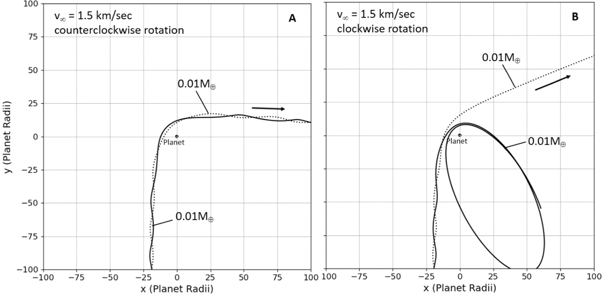 Forming Massive Terrestrial Satellites through Binary-exchange Capture ...