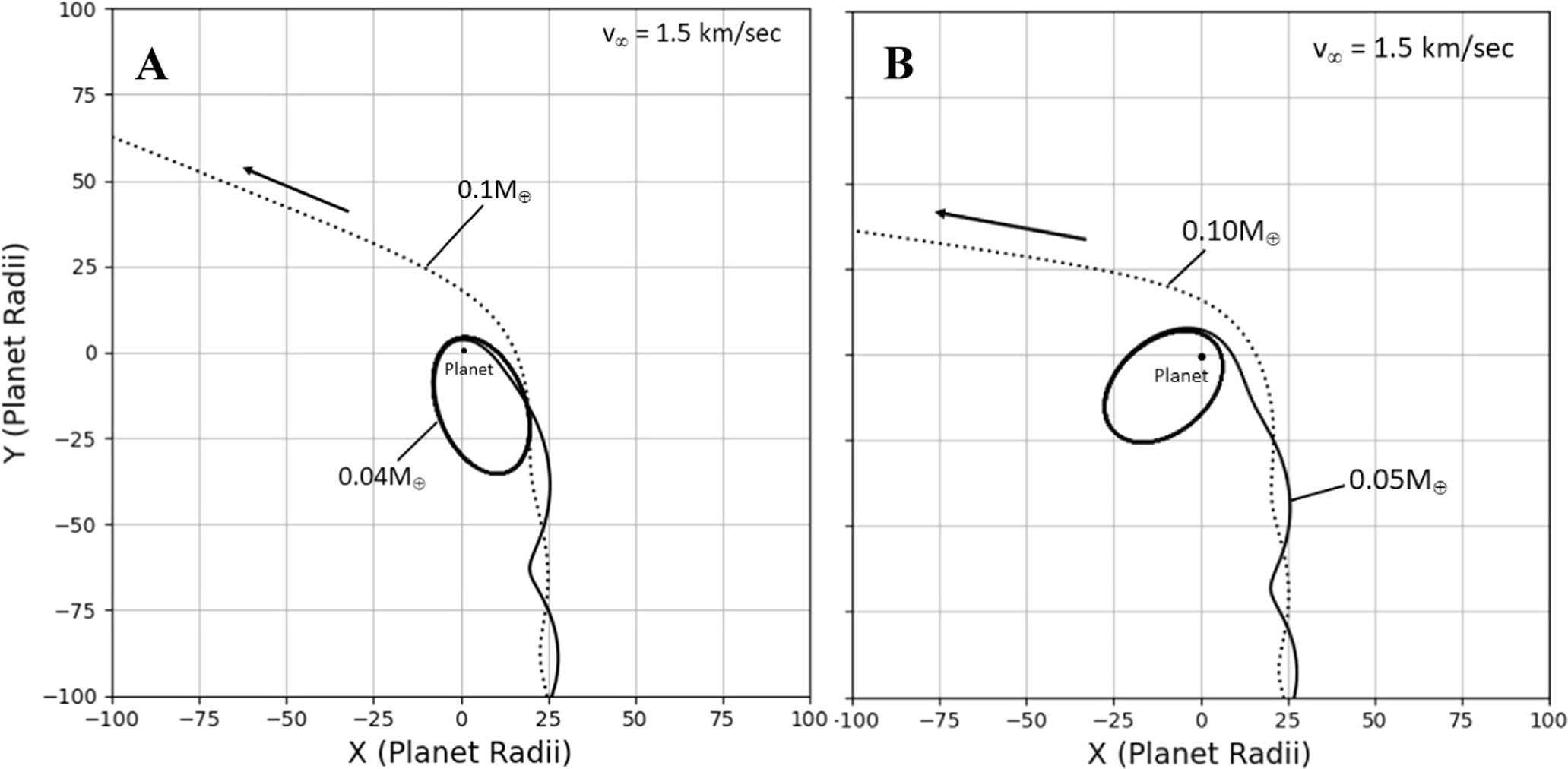 Forming Massive Terrestrial Satellites through Binary-exchange Capture ...