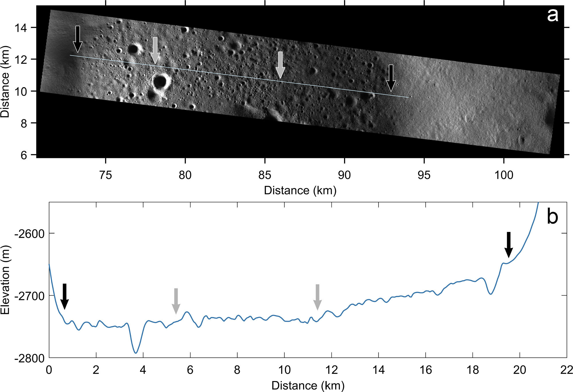 The Faustini Permanently Shadowed Region on the Moon - IOPscience