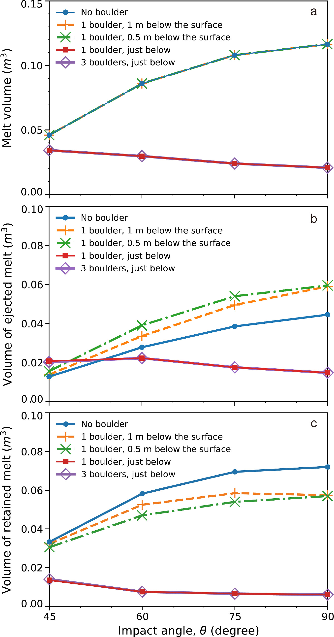 Impact Momentum Transfer—Insights from Numerical Simulation of Impacts ...