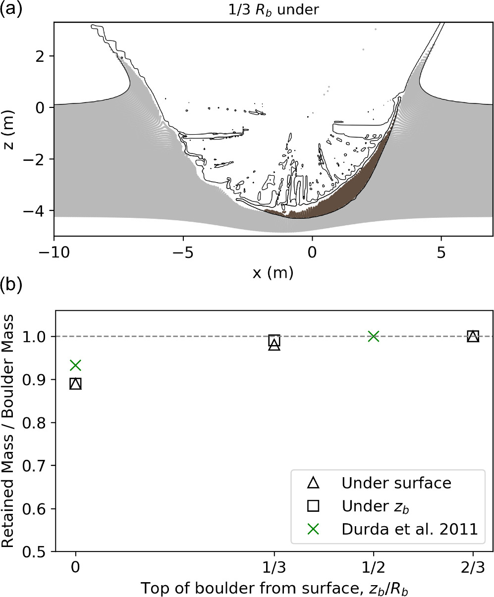 Impact Momentum Transfer—Insights from Numerical Simulation of Impacts ...