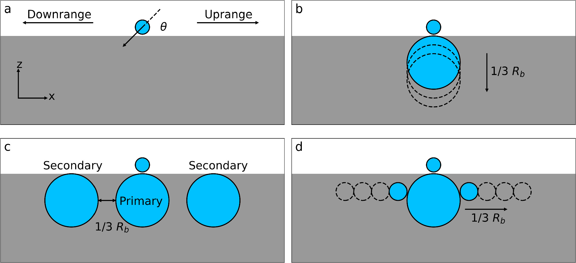 Impact Momentum Transfer—Insights from Numerical Simulation of Impacts ...