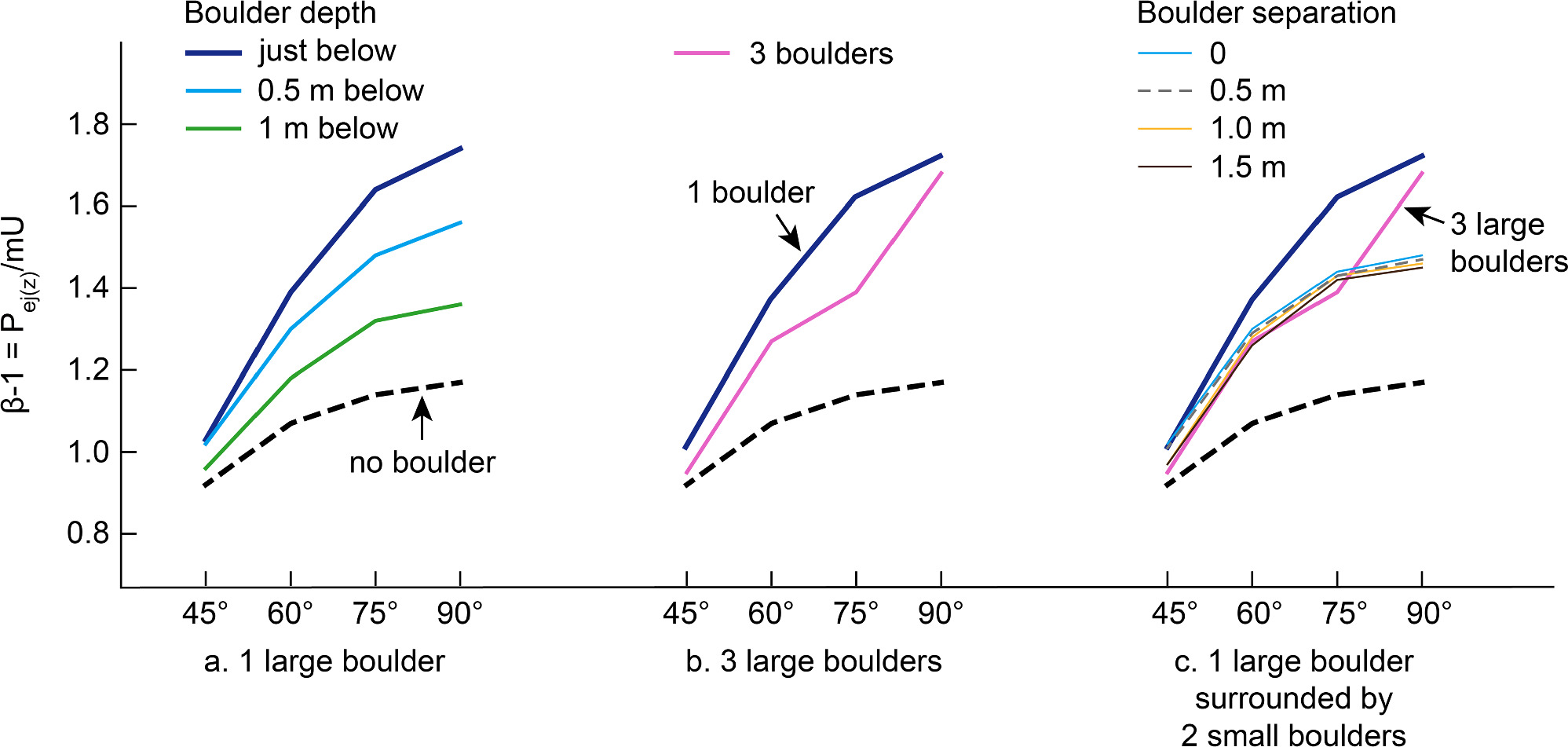 Impact Momentum Transfer—Insights from Numerical Simulation of Impacts ...