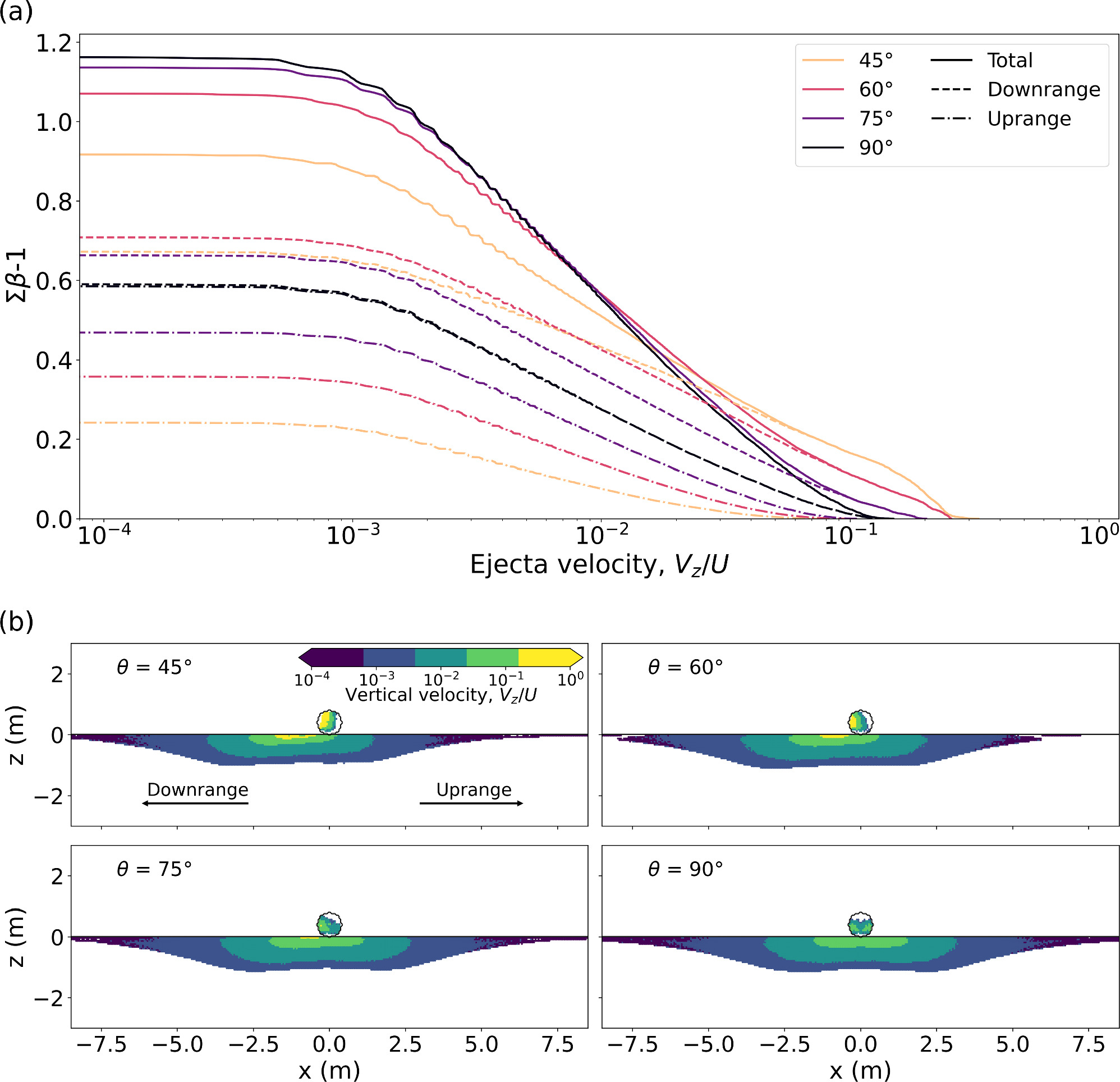 Impact Momentum Transfer—Insights from Numerical Simulation of Impacts ...