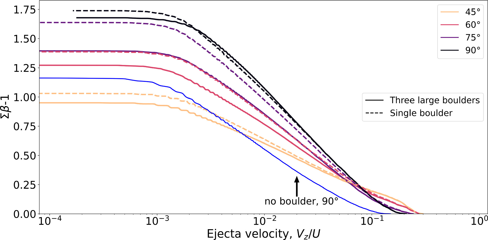 Impact Momentum Transfer—Insights from Numerical Simulation of Impacts ...