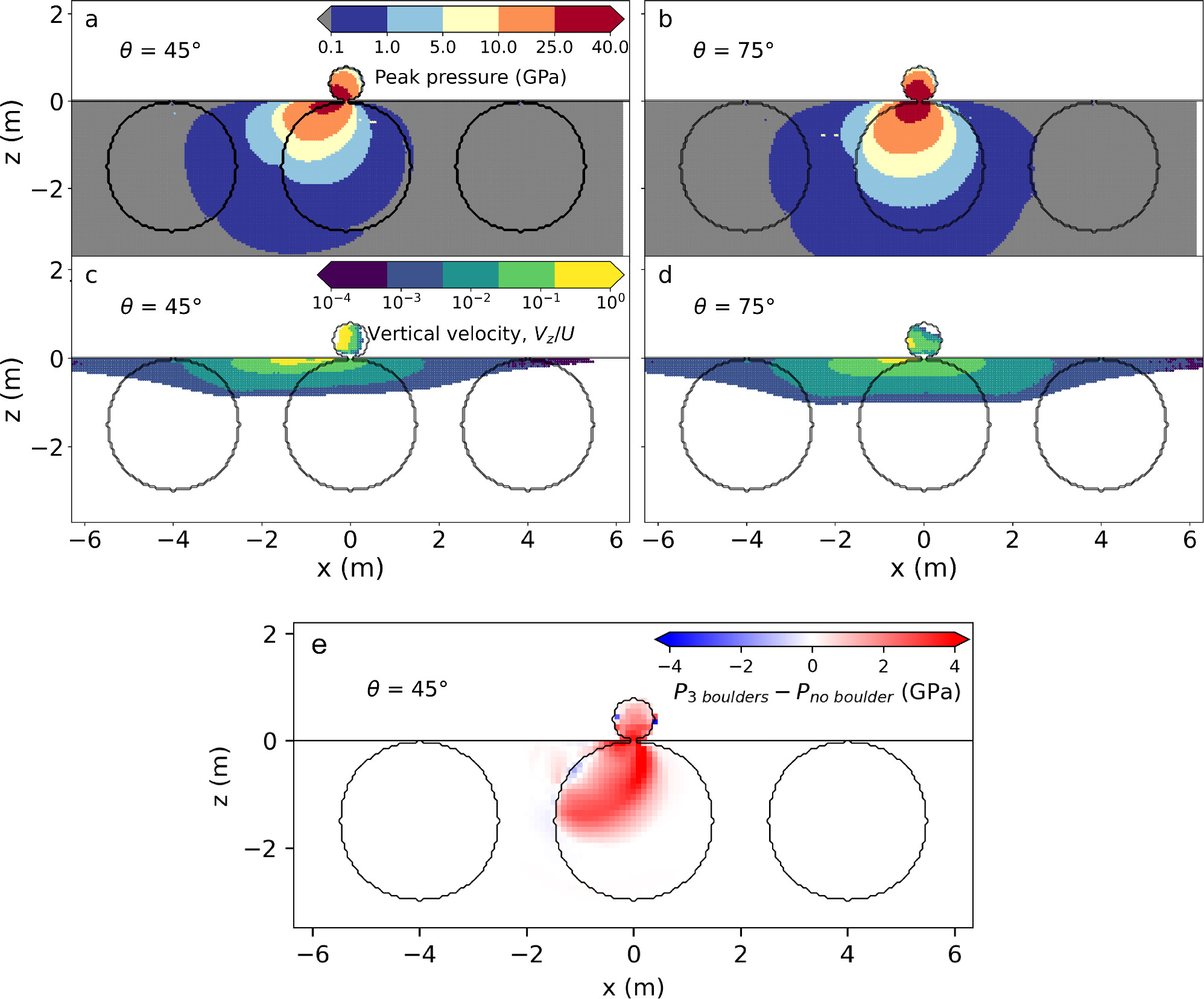 Impact Momentum Transfer—Insights from Numerical Simulation of Impacts ...
