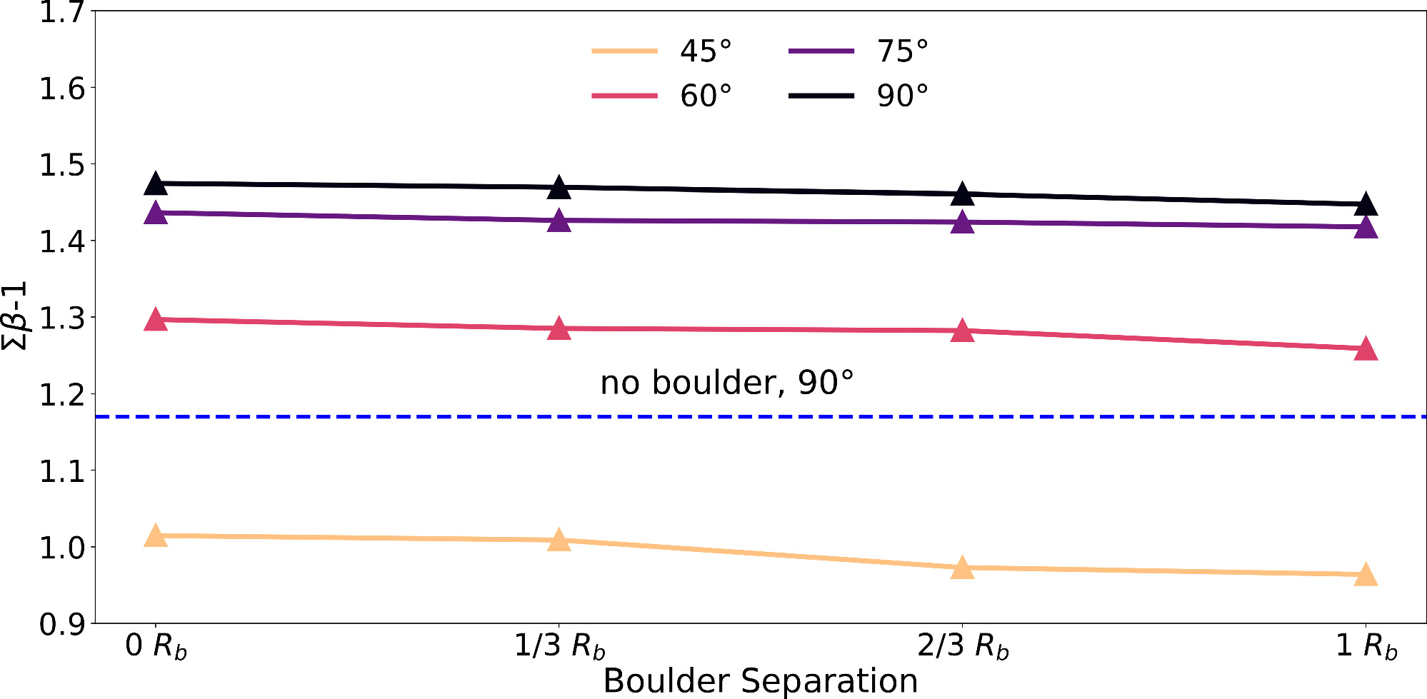 Impact Momentum Transfer—Insights from Numerical Simulation of Impacts ...