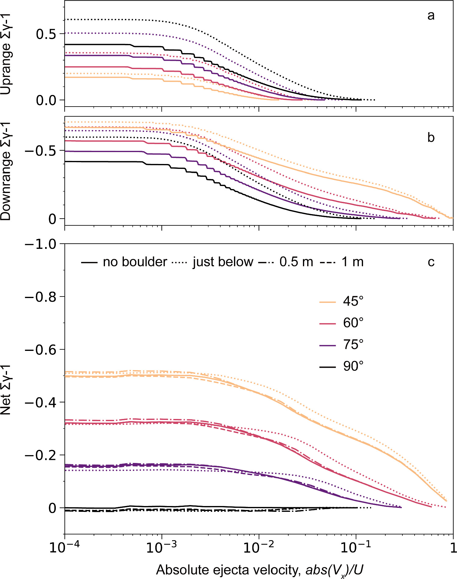 Impact Momentum Transfer—Insights from Numerical Simulation of Impacts ...