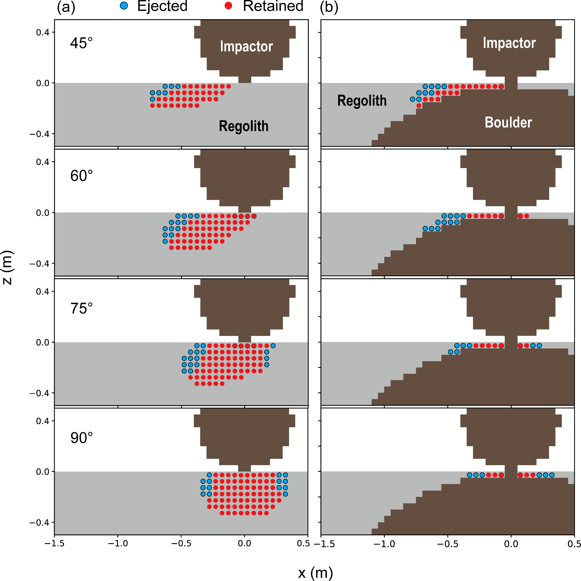 Impact Momentum Transfer—Insights from Numerical Simulation of Impacts ...